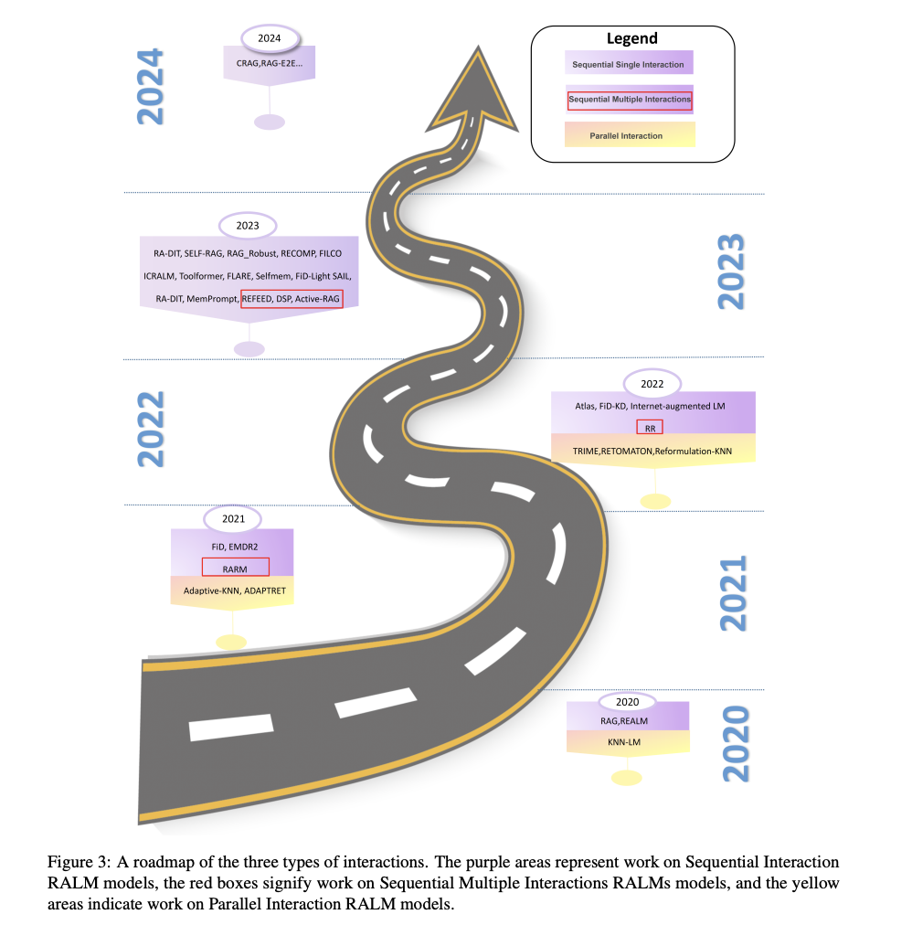 A Survey of RAG and RAU: Advancing Natural Language Processing with...