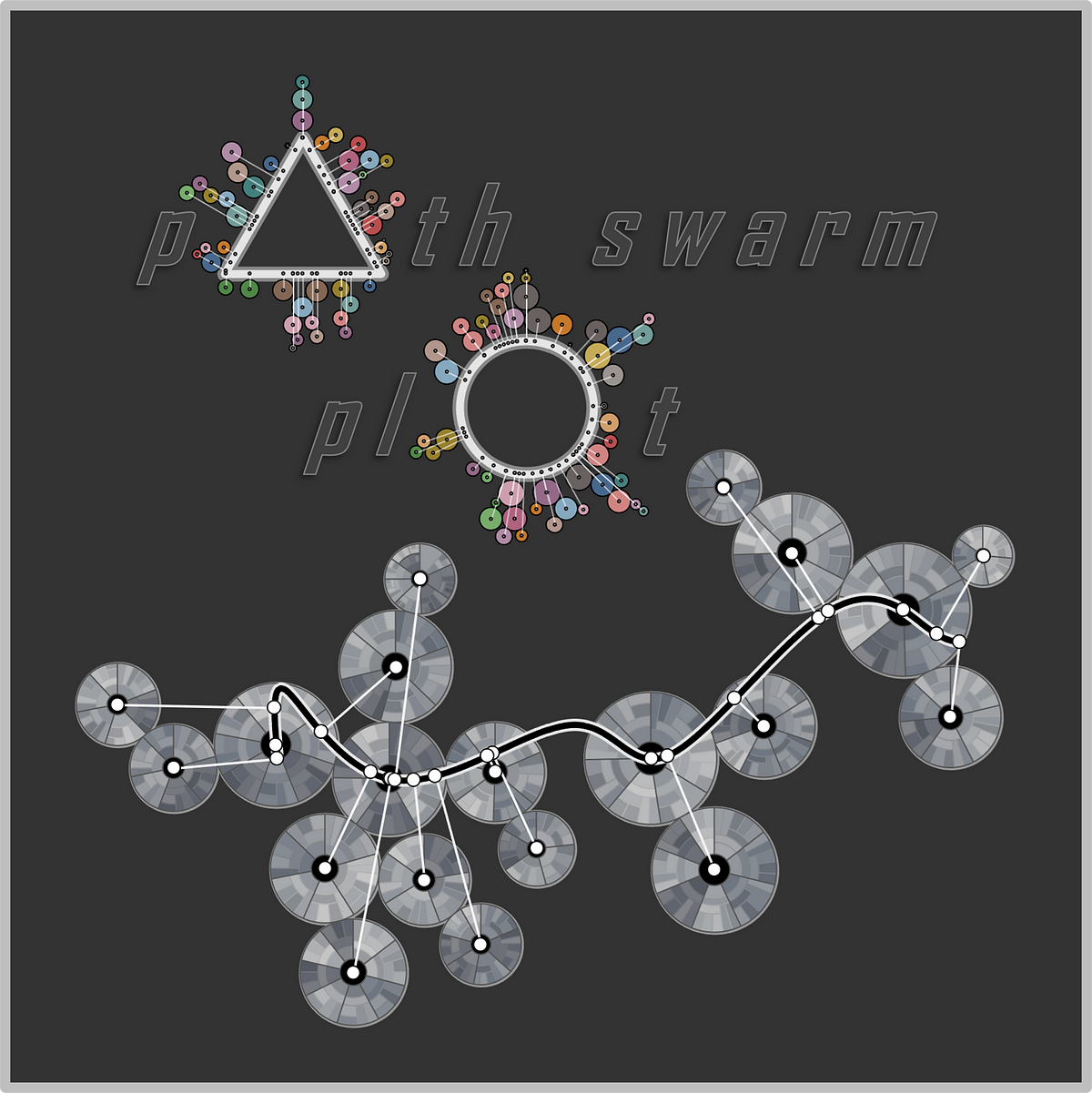 Introducing Path-Swarm & Super-Swarm: Next Level Swarm Charts