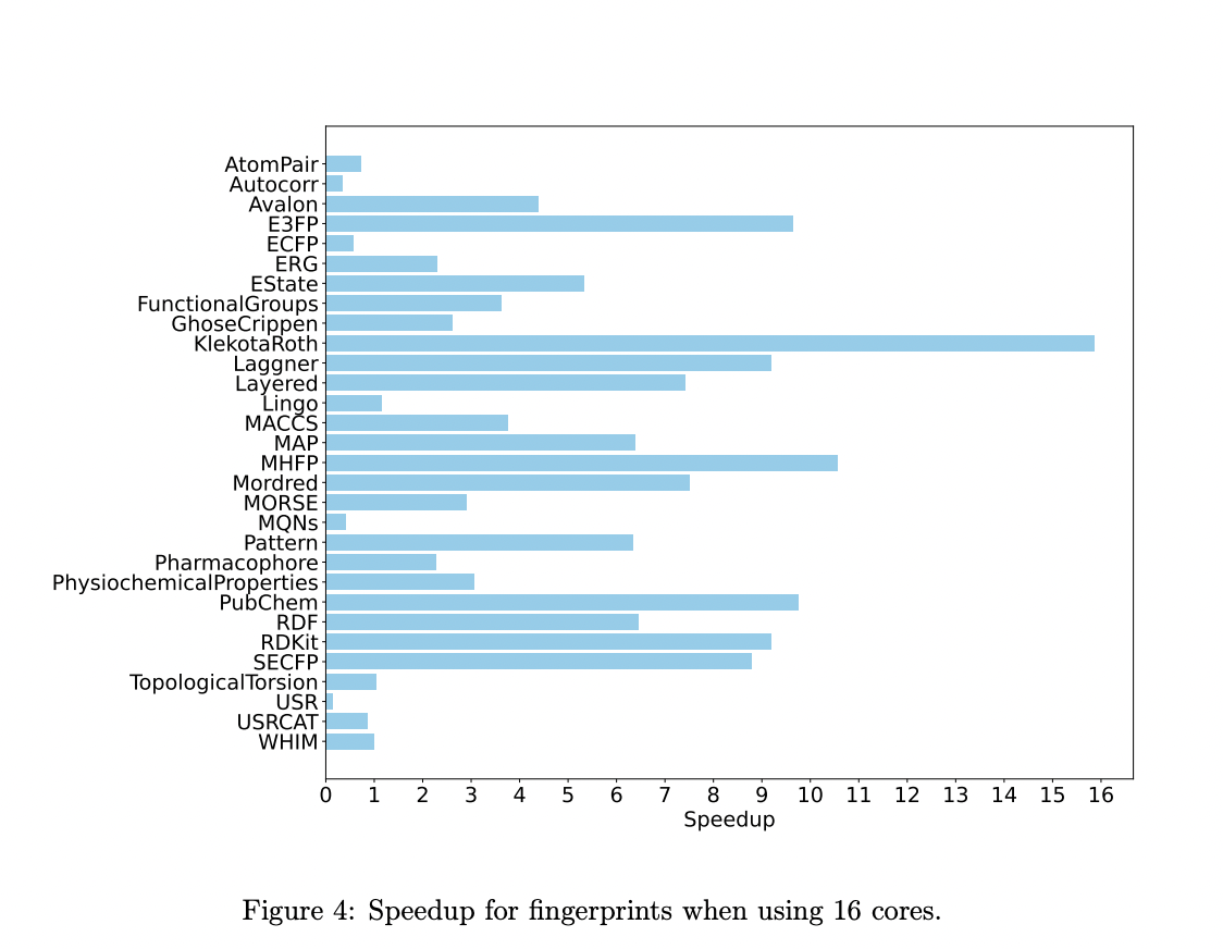 Scikit-fingerprints: An Advanced Python Library for Efficient Molec...