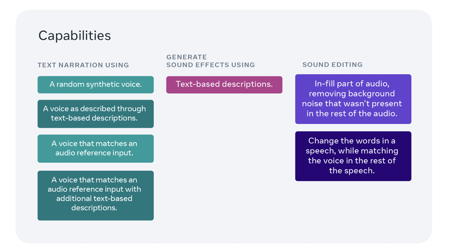 Meet Audiobox: A New Meta AIs Foundation Research Model for Audio G...