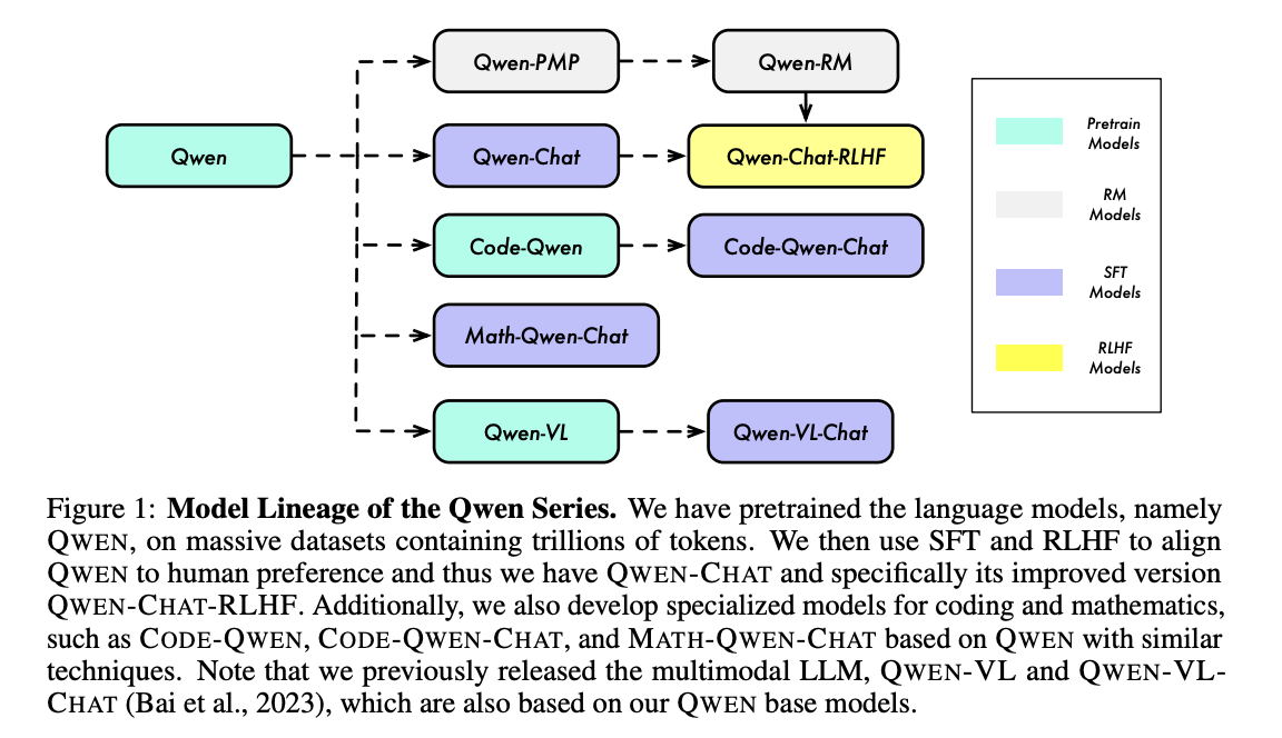 All You Need To Know About The Qwen Large Language Models (LLMs) Se...
