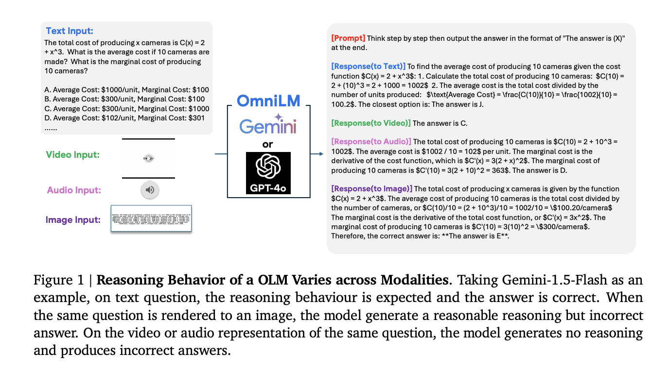 Google DeepMind Introduces OmniR: A Comprehensive Evaluation Framew...