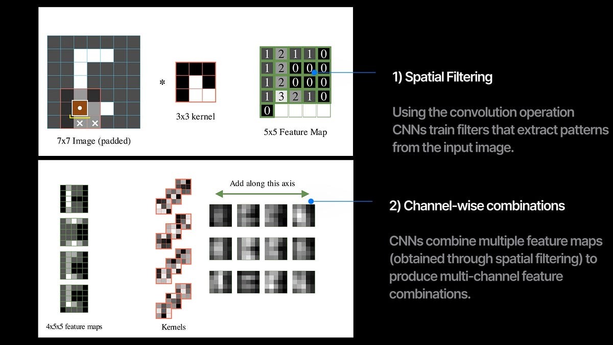 The History of Convolutional Neural Networks for Image Classificati...
