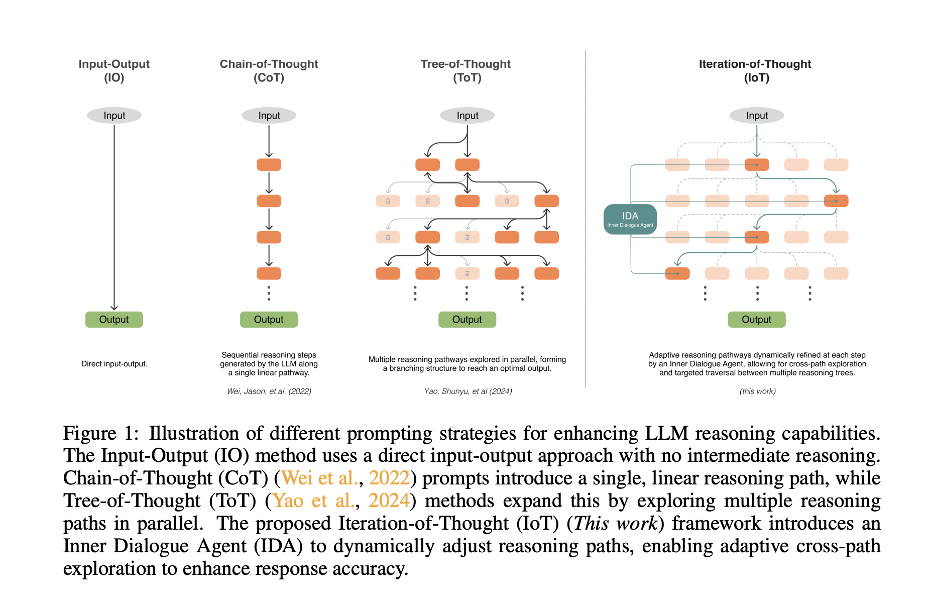 Iteration Of Thought An Ai Framework For Enhancing Llm Responses B