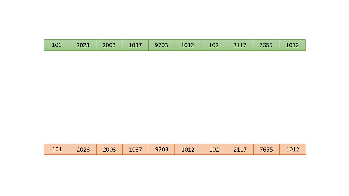 The Ultimate Guide to Training BERT from Scratch: Prepare the Datas...