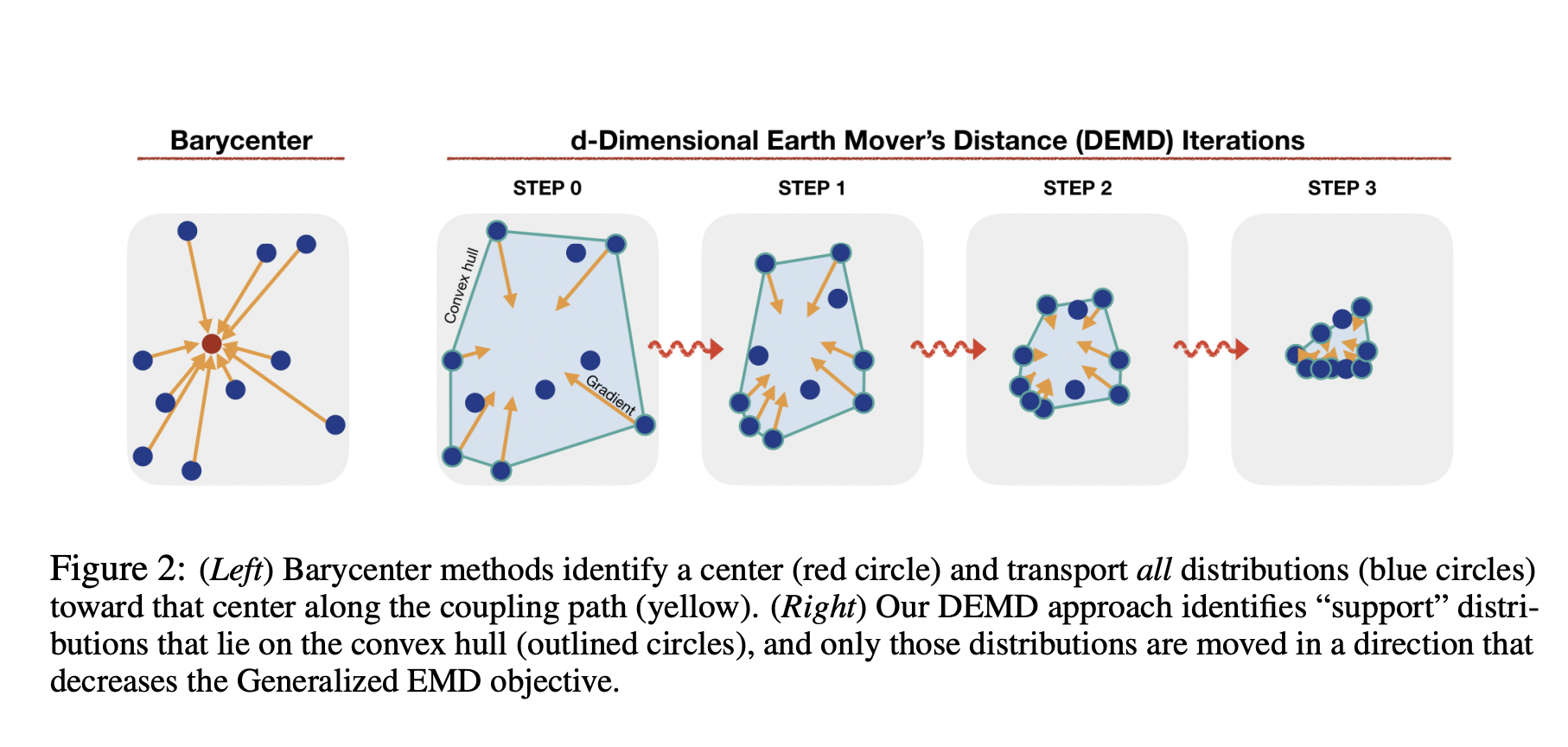 This Ai Paper Presents An Efficient Solution For Solving Common Pra