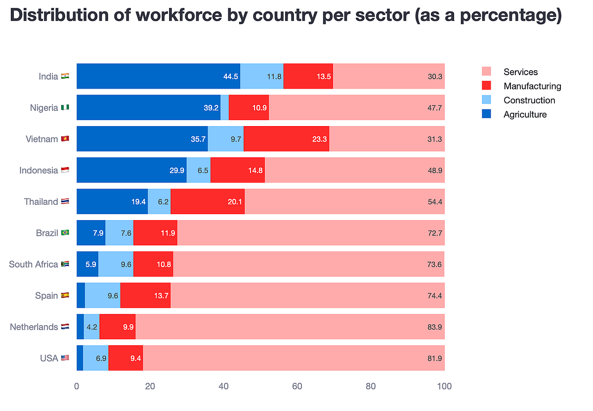 Awesome Plotly with code series (Part 9): To dot, to slope or to st...