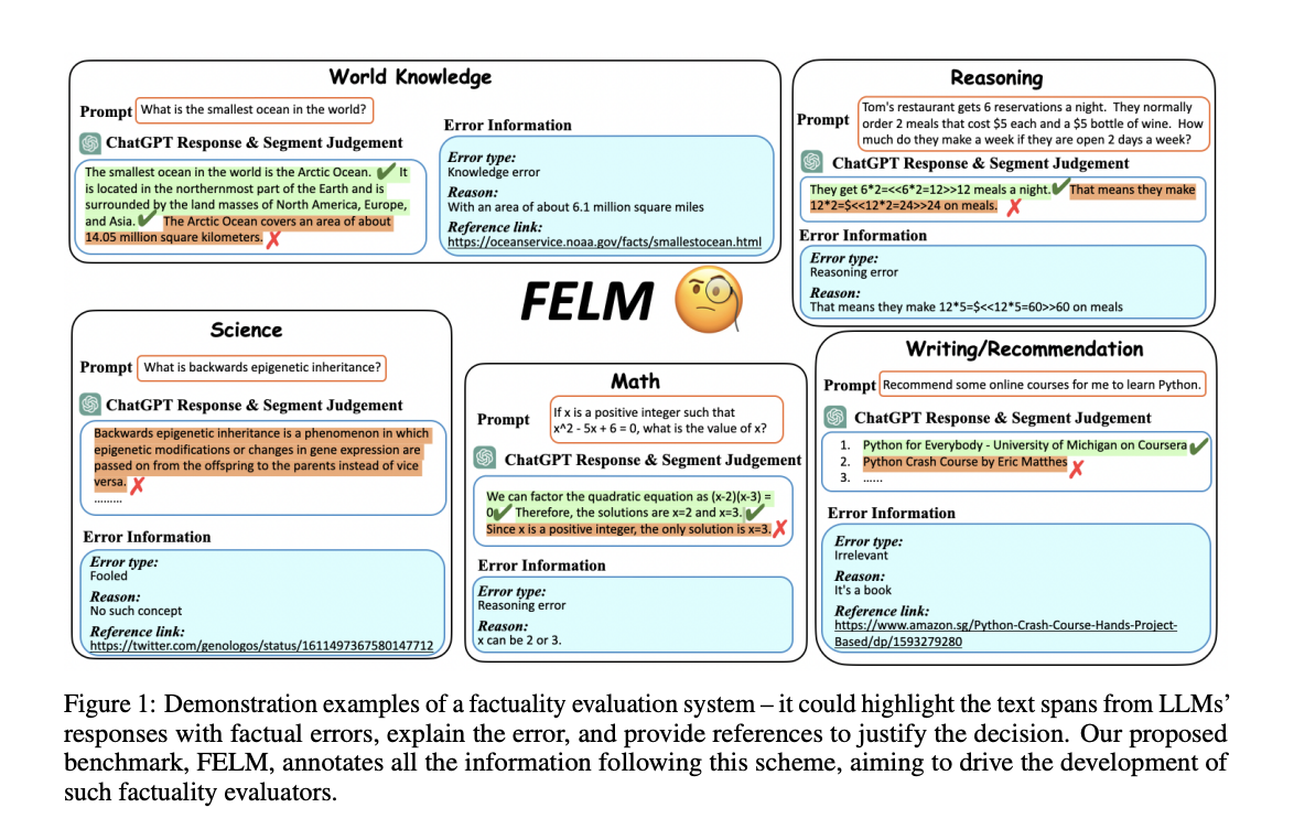 This AI Paper introduces FELM: Benchmarking Factuality Evaluation o... This AI Paper introduces FELM: Benchmarking Factuality Evaluation o...