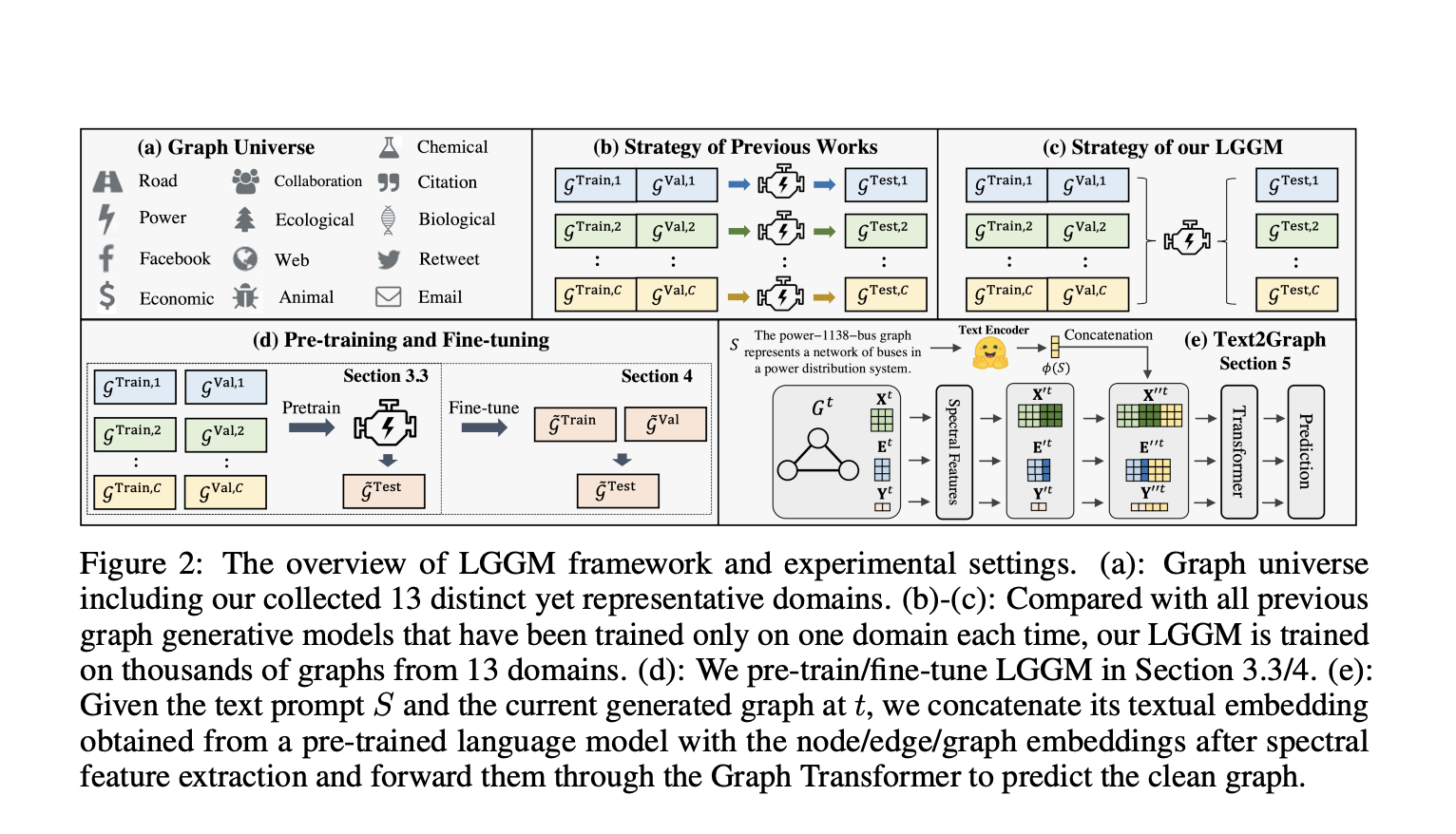 Large Generative Graph Models Lggms A New Class Of Graph Generat