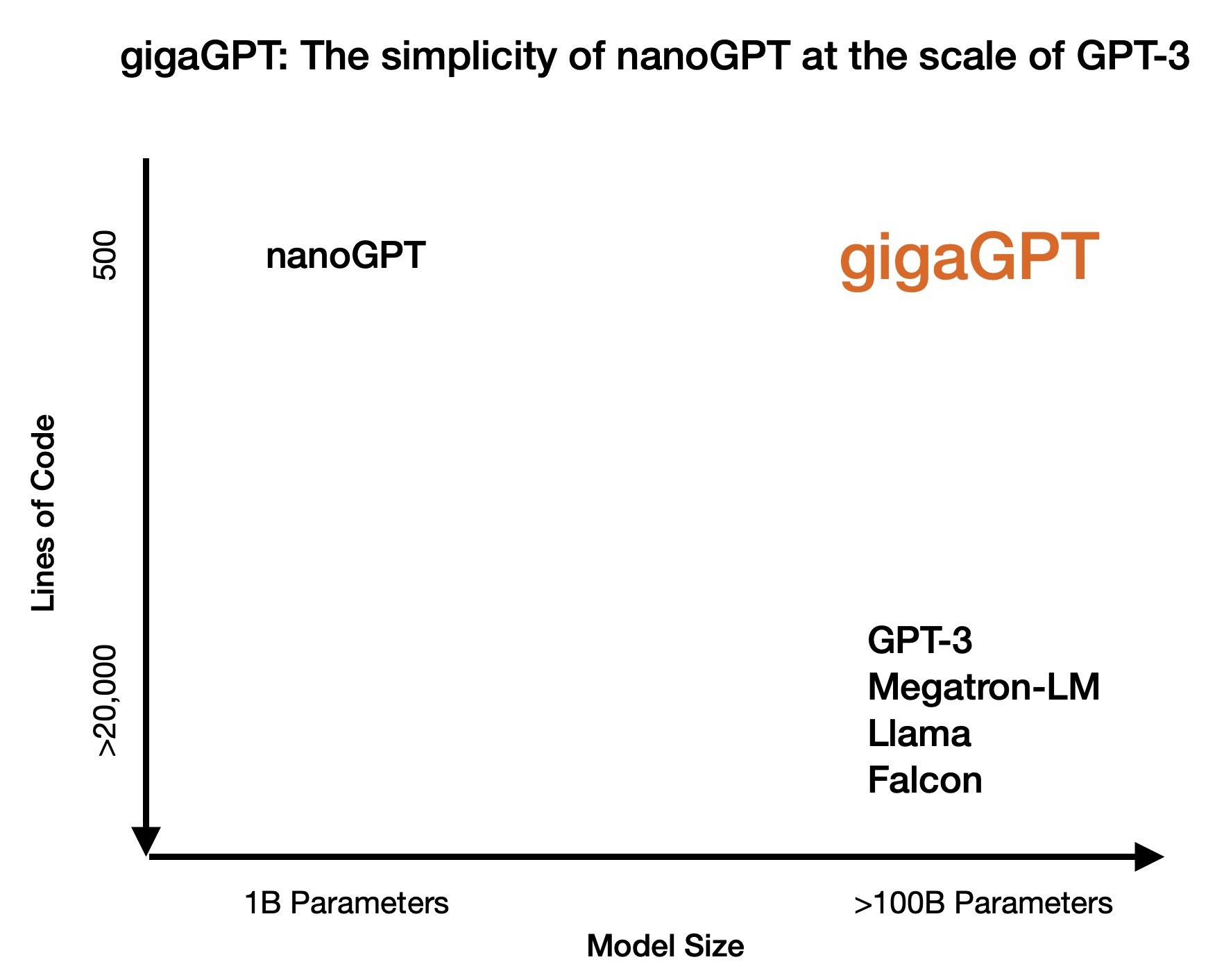 Meet GigaGPT: Cerebras Implementation of Andrei Karpathys nanoGPT t...