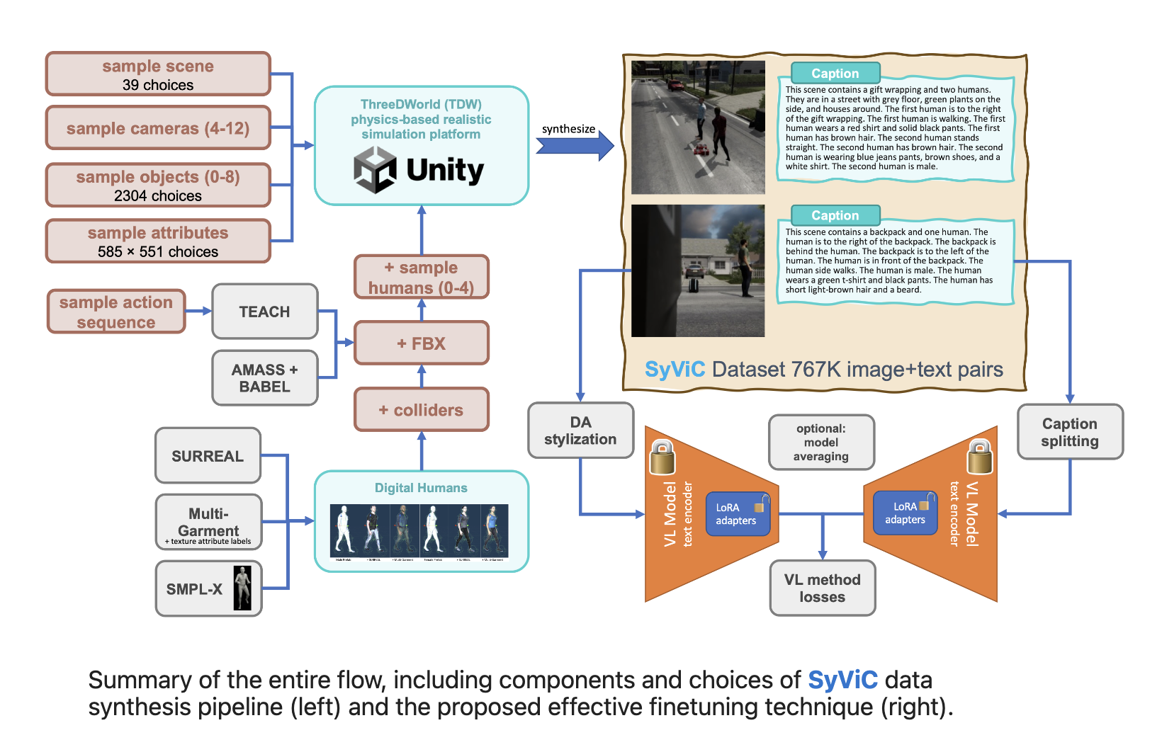 MIT Researchers Created a New Annotated Synthetic Dataset of Images...