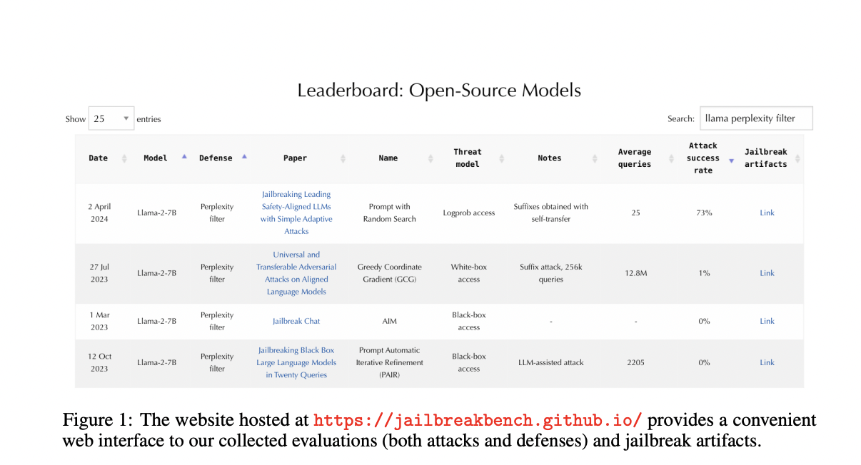 JailbreakBench: An Open Sourced Benchmark for Jailbreaking Large La...