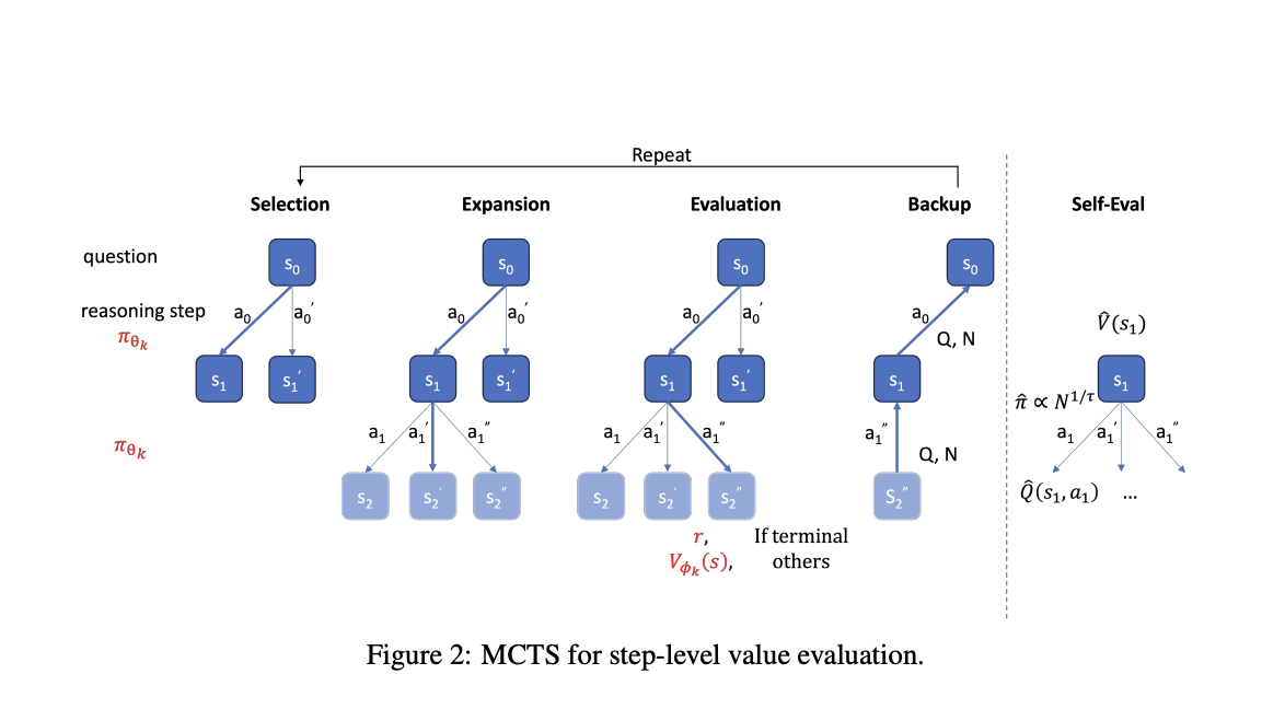 This AI Paper by Alibaba Group Introduces AlphaMath: Automating Mat...