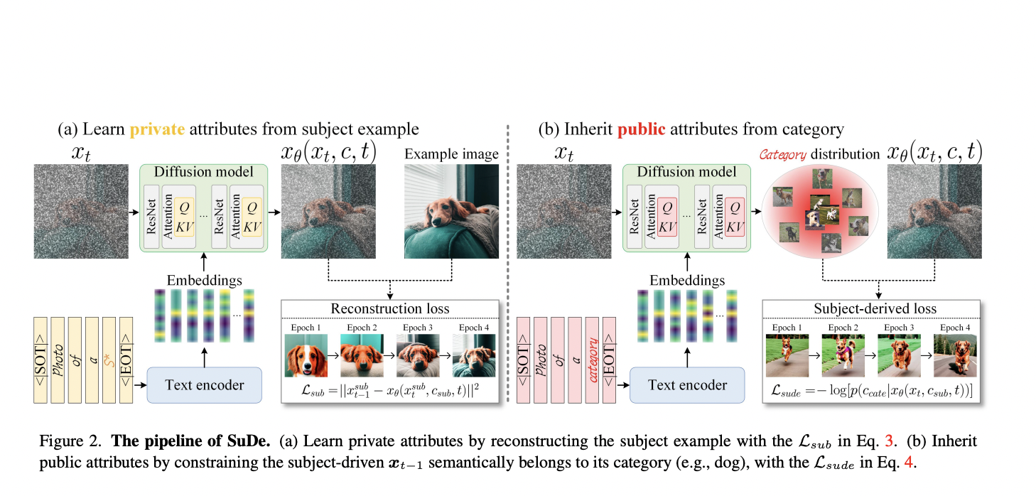 Beyond Pixels: Enriching Digital Creativity with Subject-Derived Im...