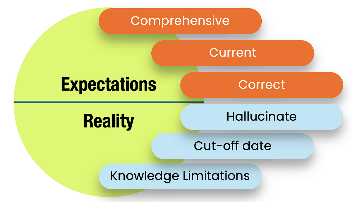 Stop Guessing and Measure Your RAG System to Drive Real Improvement...