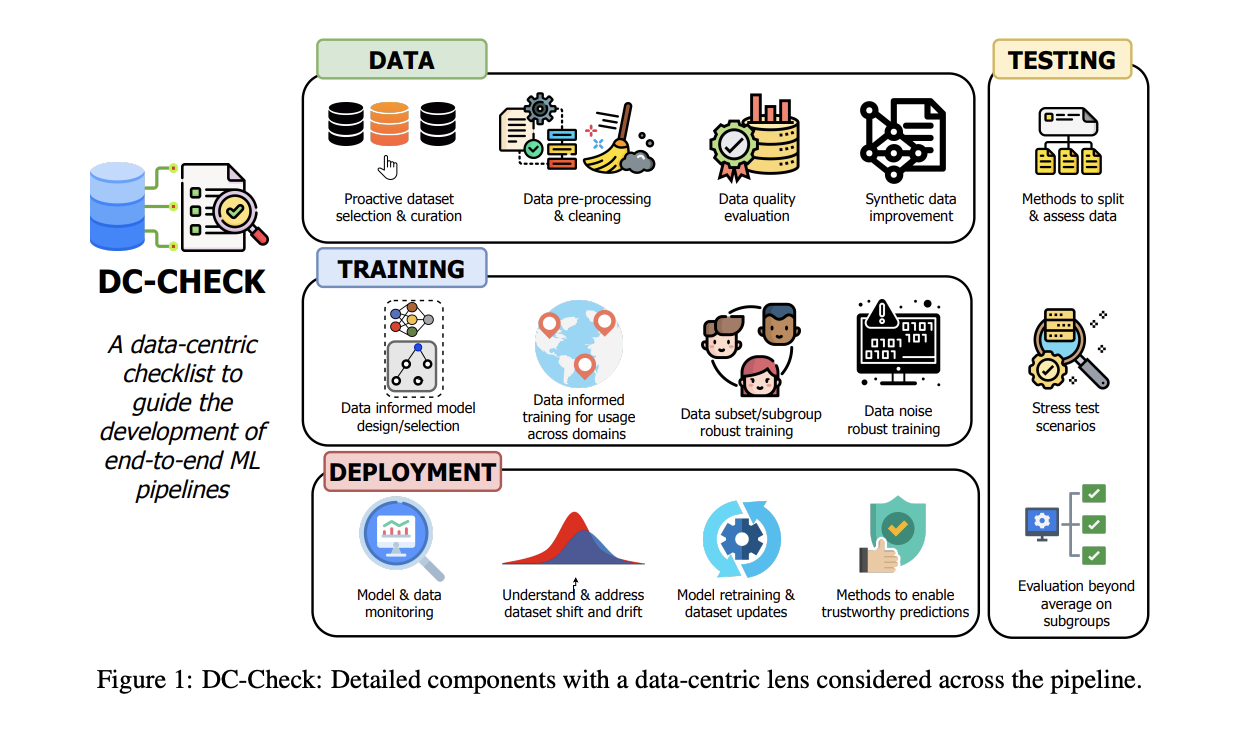 Cambridge and UCLA Researchers Introduce DC-Check: a new Data-Centr...