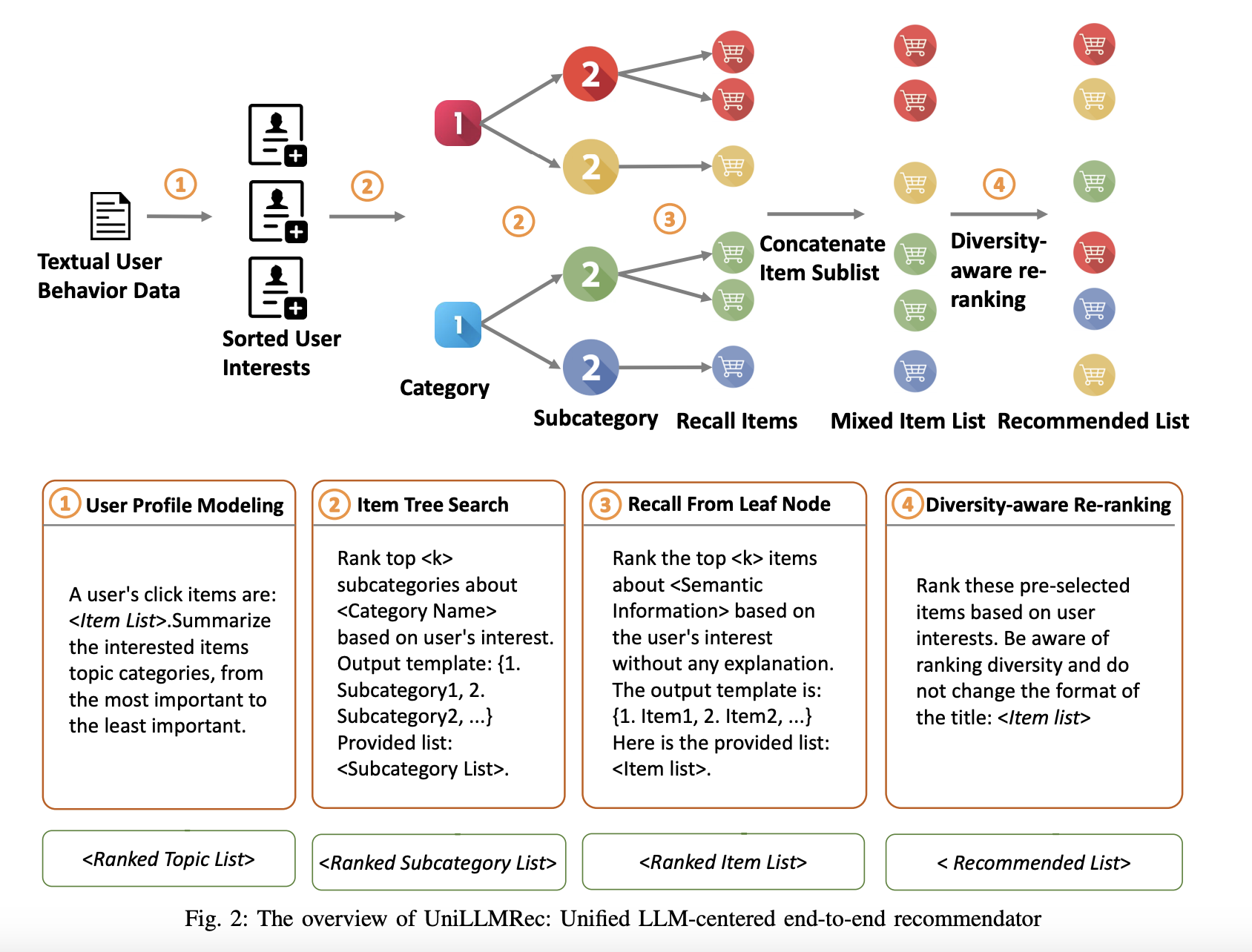 Unillmrec An End To End Llm Centered Recommendation Framework To E
