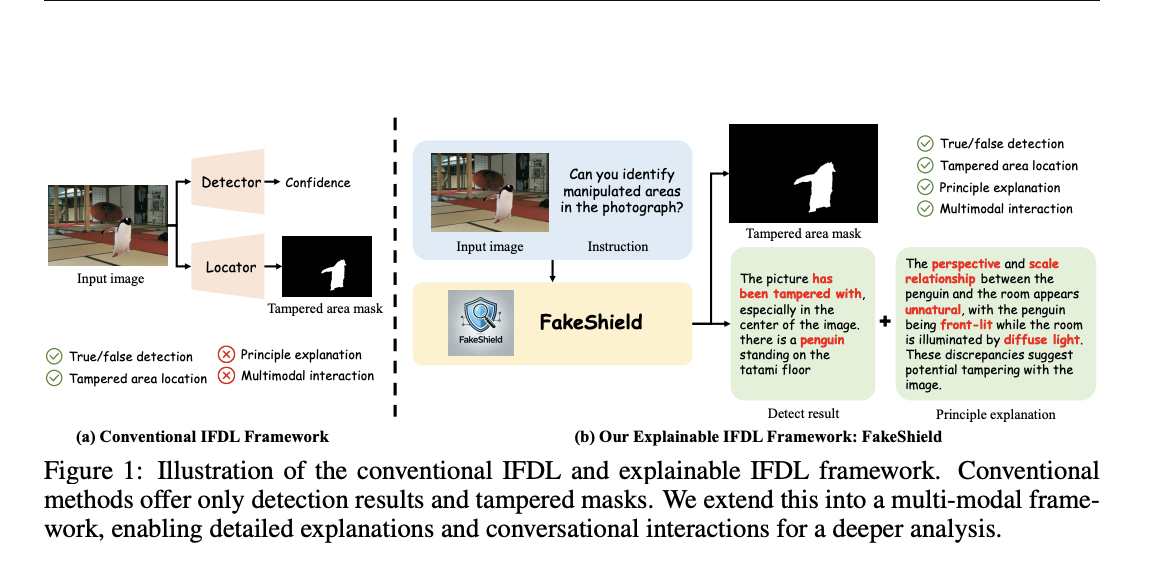 Fakeshield An Explainable Ai Framework For Universal Image Forgery 