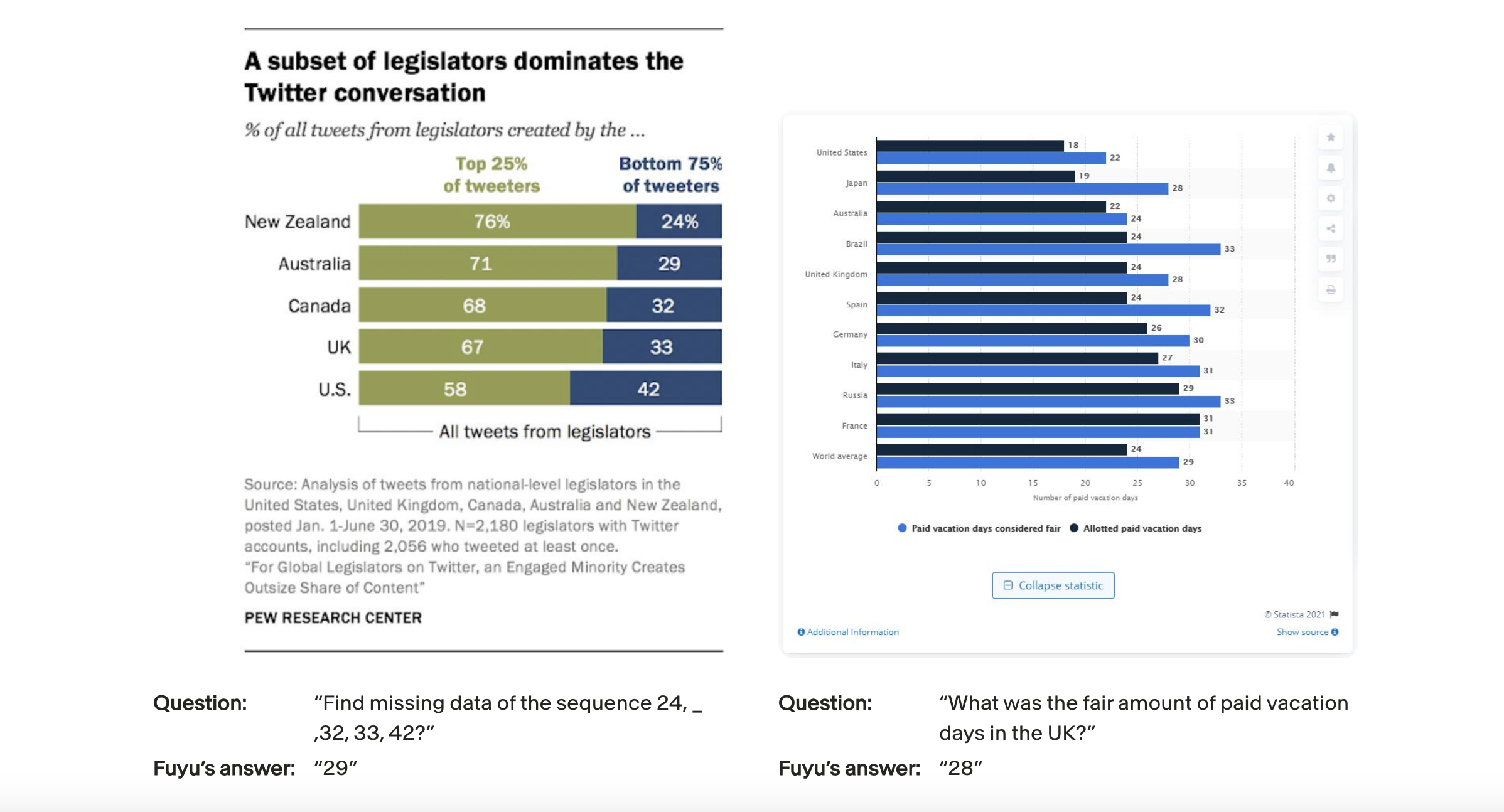 Adept AI Open-Sources Fuyu-8B: A Multimodal Architecture for Artifi...