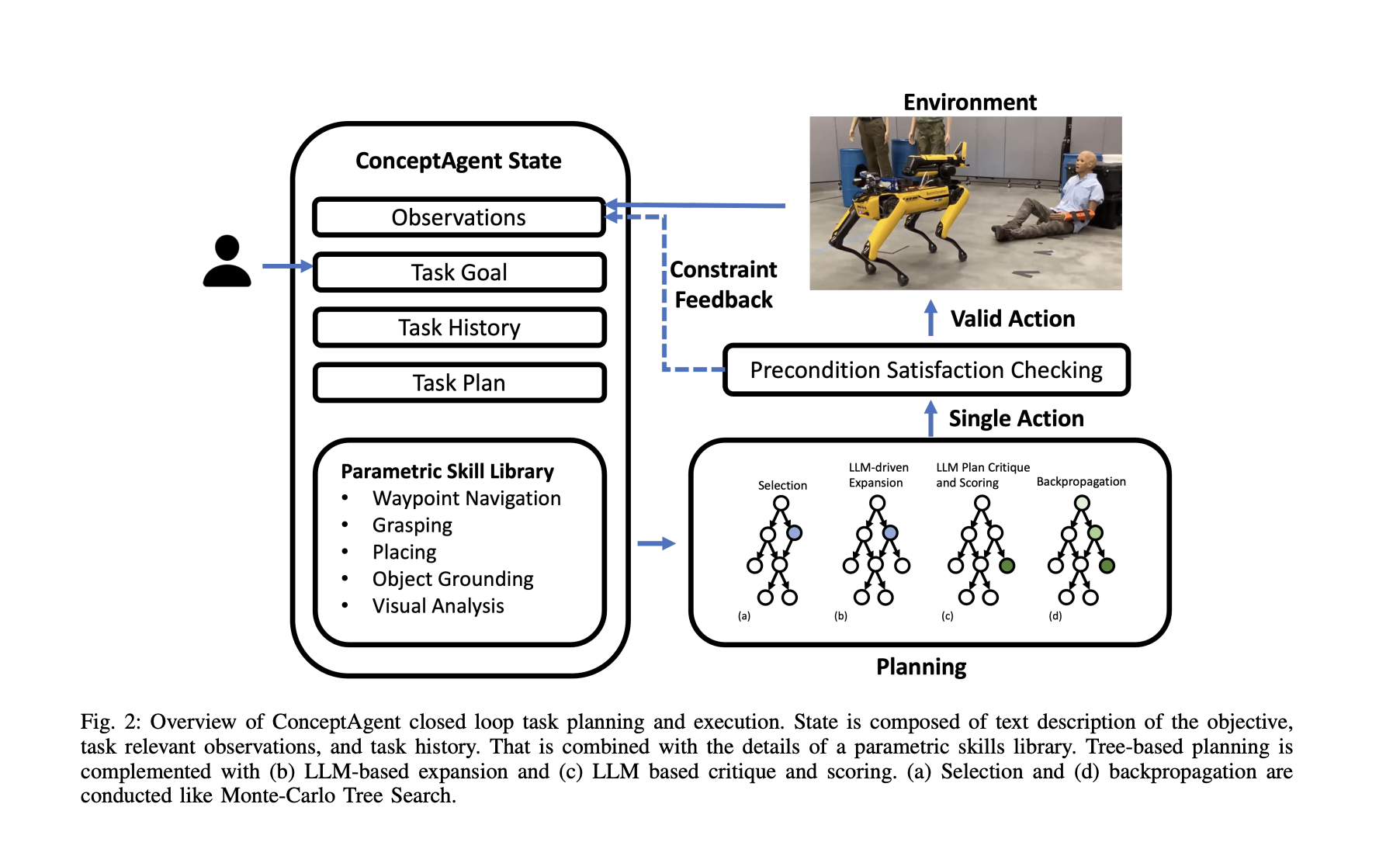 ConceptAgent: A Natural Language-Driven Robotic Platform Designed f...