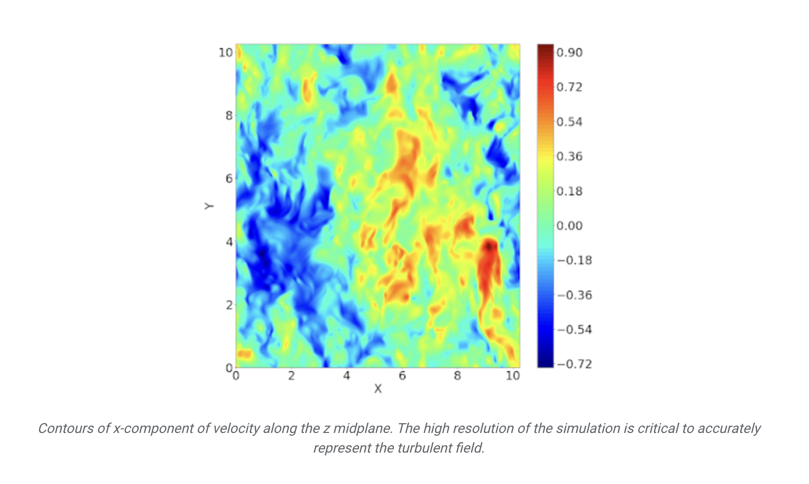 Google AI Introduces a New TensorFlow Simulation Framework that Ena...
