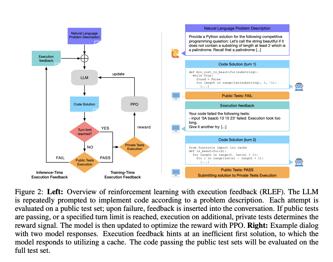 RLEF: A Reinforcement Learning Approach to Leveraging Execution Fee...