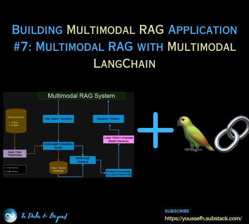Building Multimodal RAG Application #7: Multimodal RAG with Multimo...
