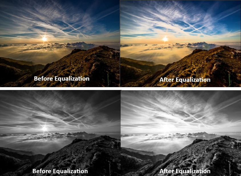 Histogram Equalization: A Step-by-Step Guideline (06)