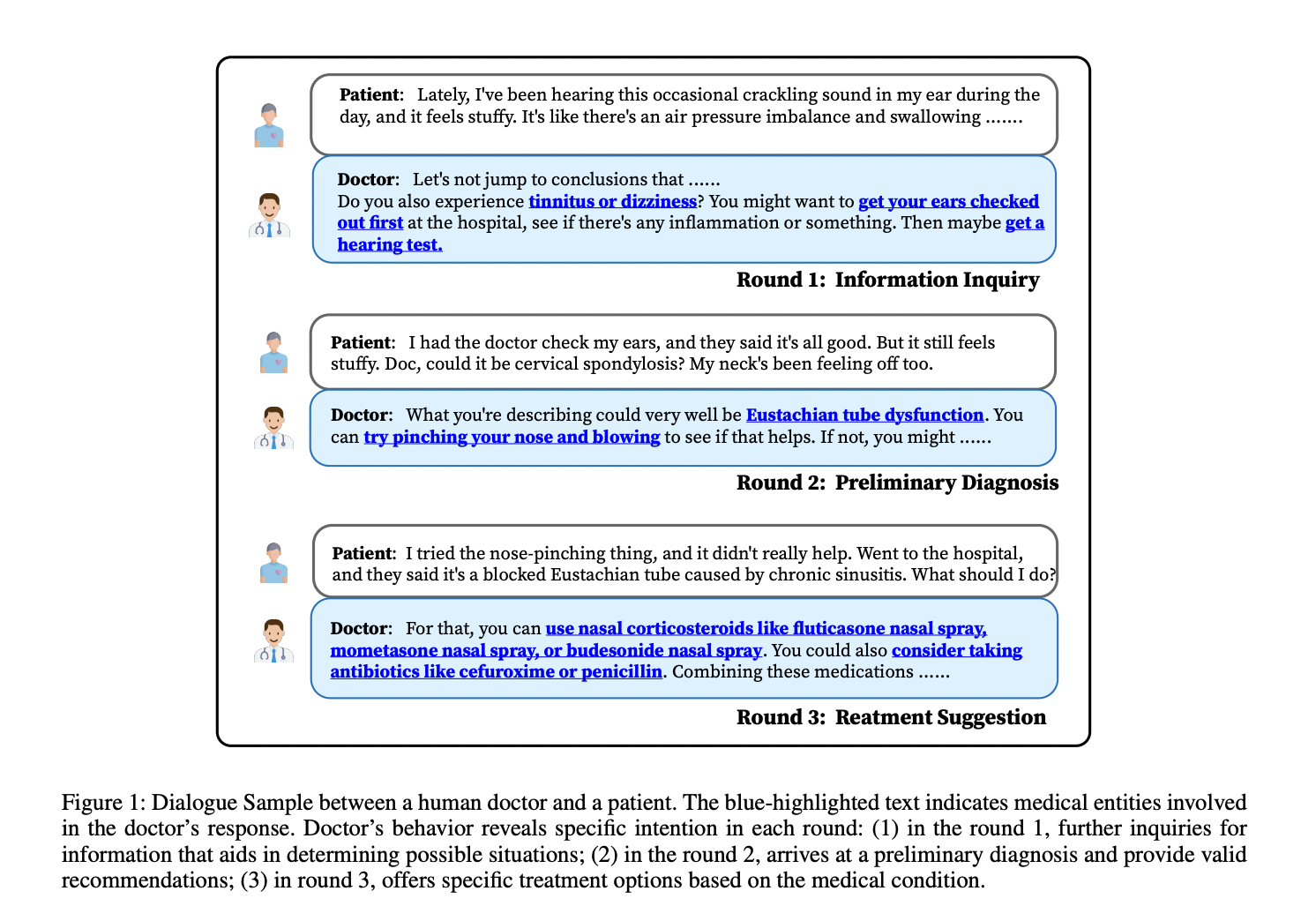 This AI Research Proposes DISC-MedLLM: A Comprehensive Solution tha...