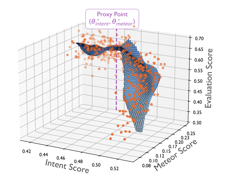 This AI Paper Unveils the Secrets to Optimizing Large Language Mode... This AI Paper Unveils the Secrets to Optimizing Large Language Mode...