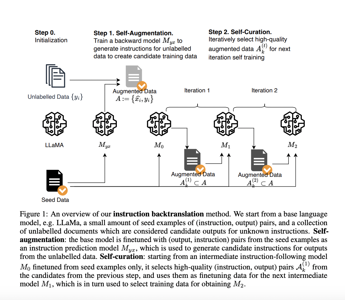 Meta Ais Humpback Making A Splash With Self Alignment Of Llms With