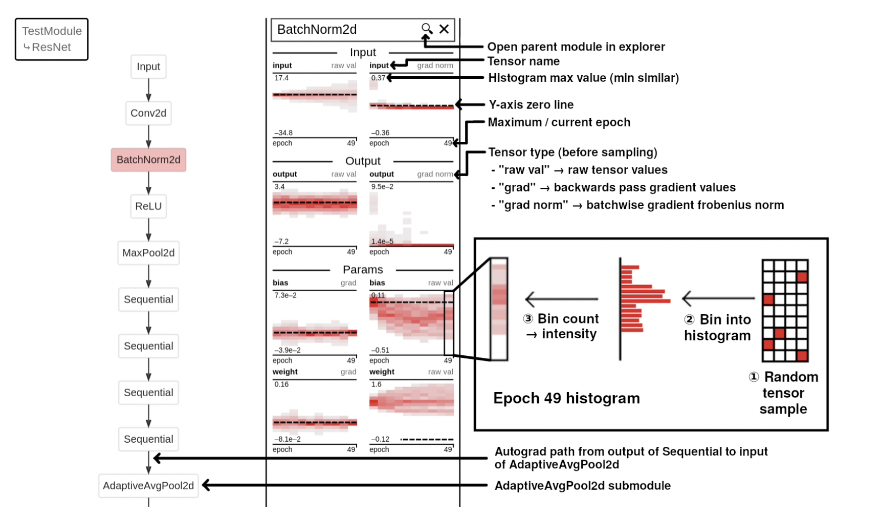 Meet TorchExplorer: A New Interactive Neural Network Visualizer