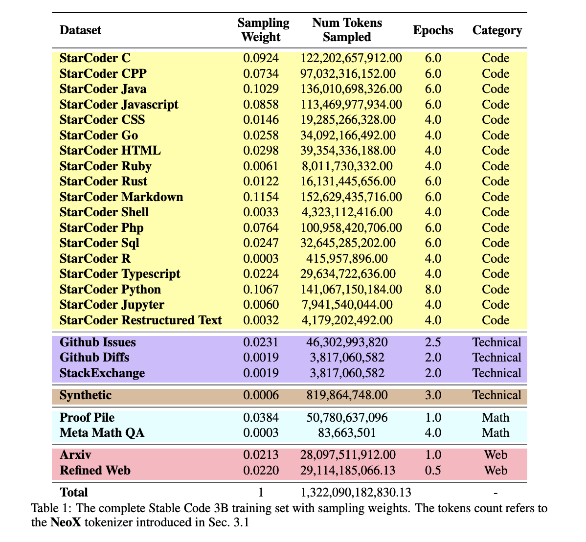 Stability AI Introduces Stable Code: A General Purpose Base Code La...