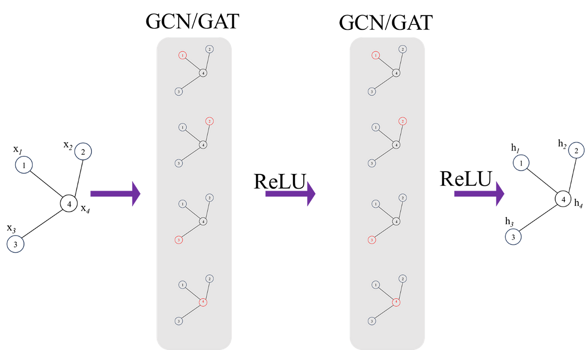 Structure And Relationships Graph Neural Networks And A Pytorch Im