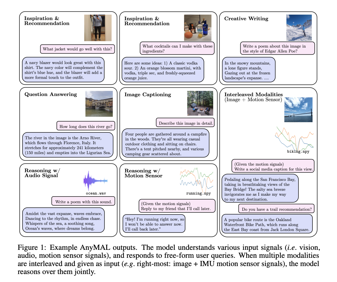 Meta AI Introduces AnyMAL: The Future of Multimodal Language Models...