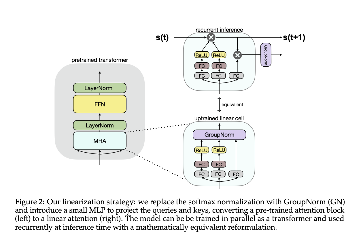 This AI Paper by Toyota Research Institute Introduces SUPRA: Enhanc...