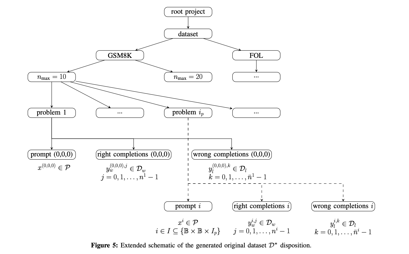 Efficient Function Calling in Small-Scale LLMs: A Game-Changer for ...