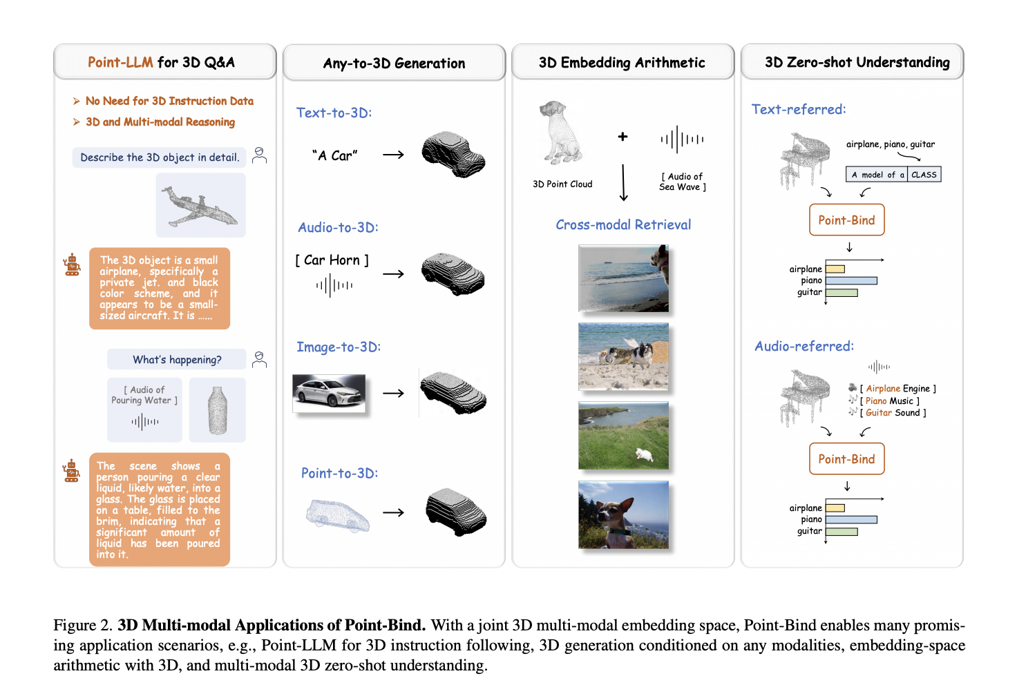 This AI Research Introduces Point-Bind: A 3D Multi-Modality Model A...