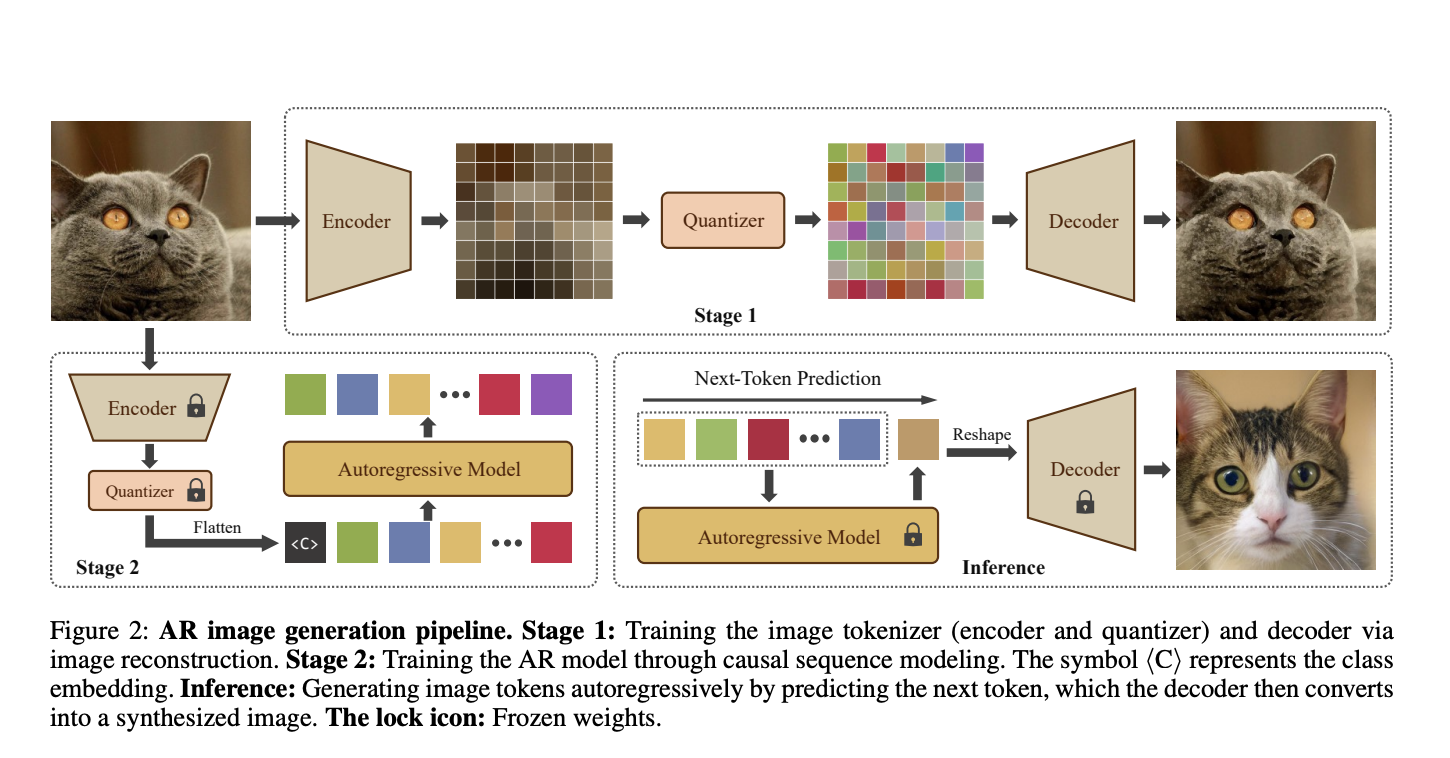 AiM: An Autoregressive (AR) Image Generative Model based on Mamba A...