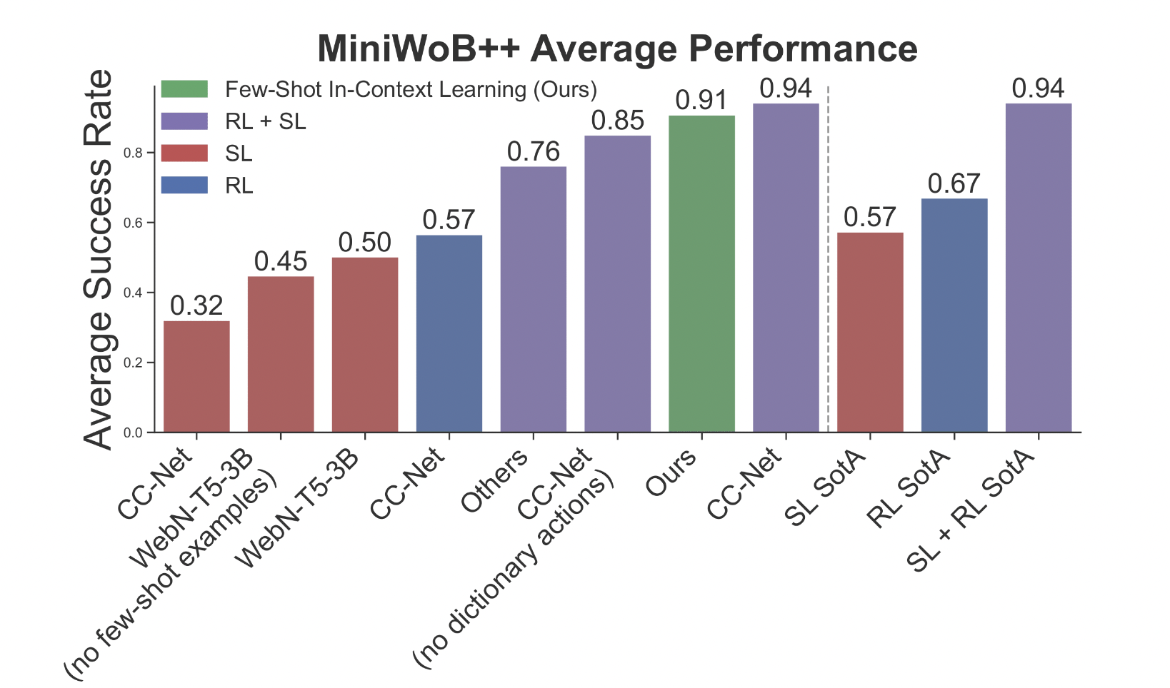 Recursive Criticism and Improvement (RCI) Prompting: An Approach to...