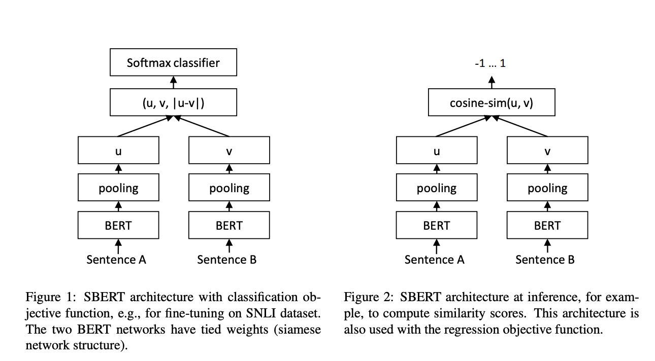 Optimizing Large-Scale Sentence Comparisons: How Sentence-BERT (SBE...