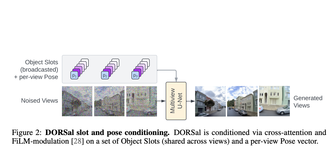 Meet DORSal: A 3D Structured Diffusion Model for the Generation and...