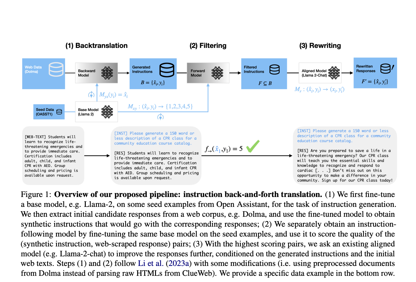 Cracking the Code of AI Alignment: This AI Paper from the Universit...