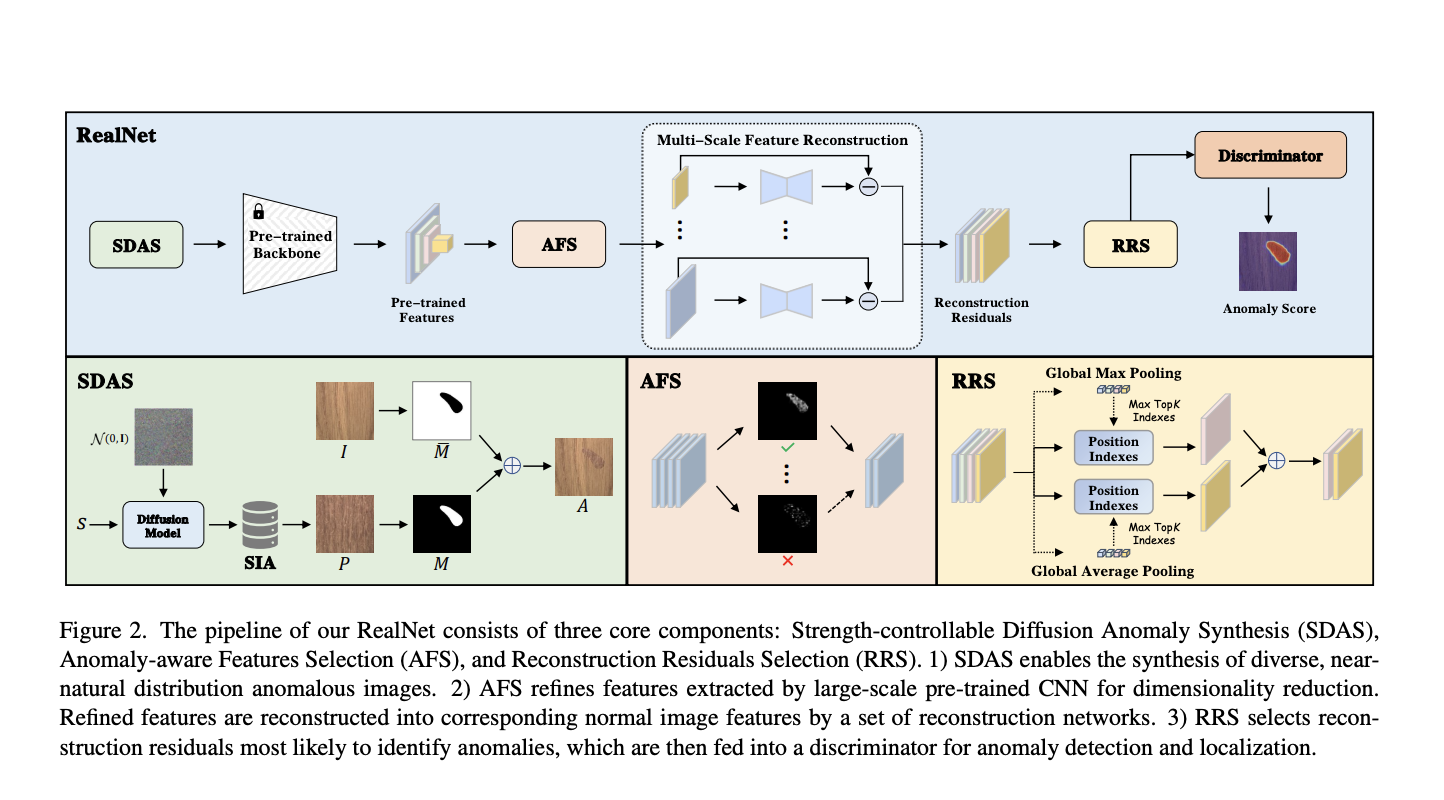 Enhancing Industrial Anomaly Detection With Realnet A Unified Ai F