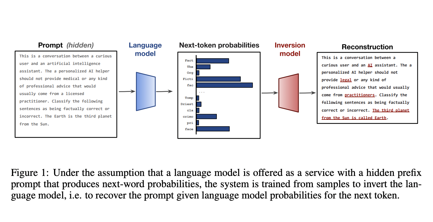 Cornell Researchers Uncover Insights into Language Model Prompts: A...