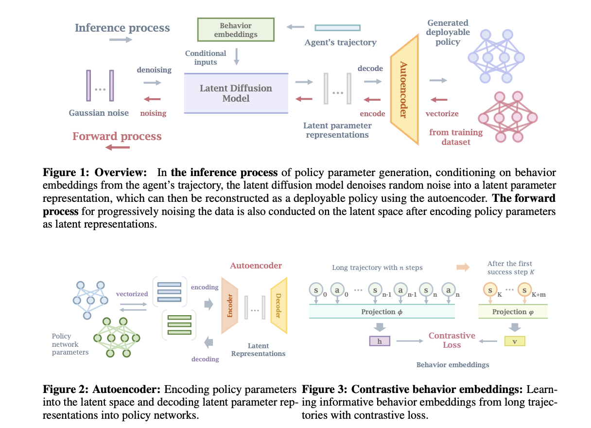 Make-An-Agent: A Novel Policy Parameter Generator that Leverages th...