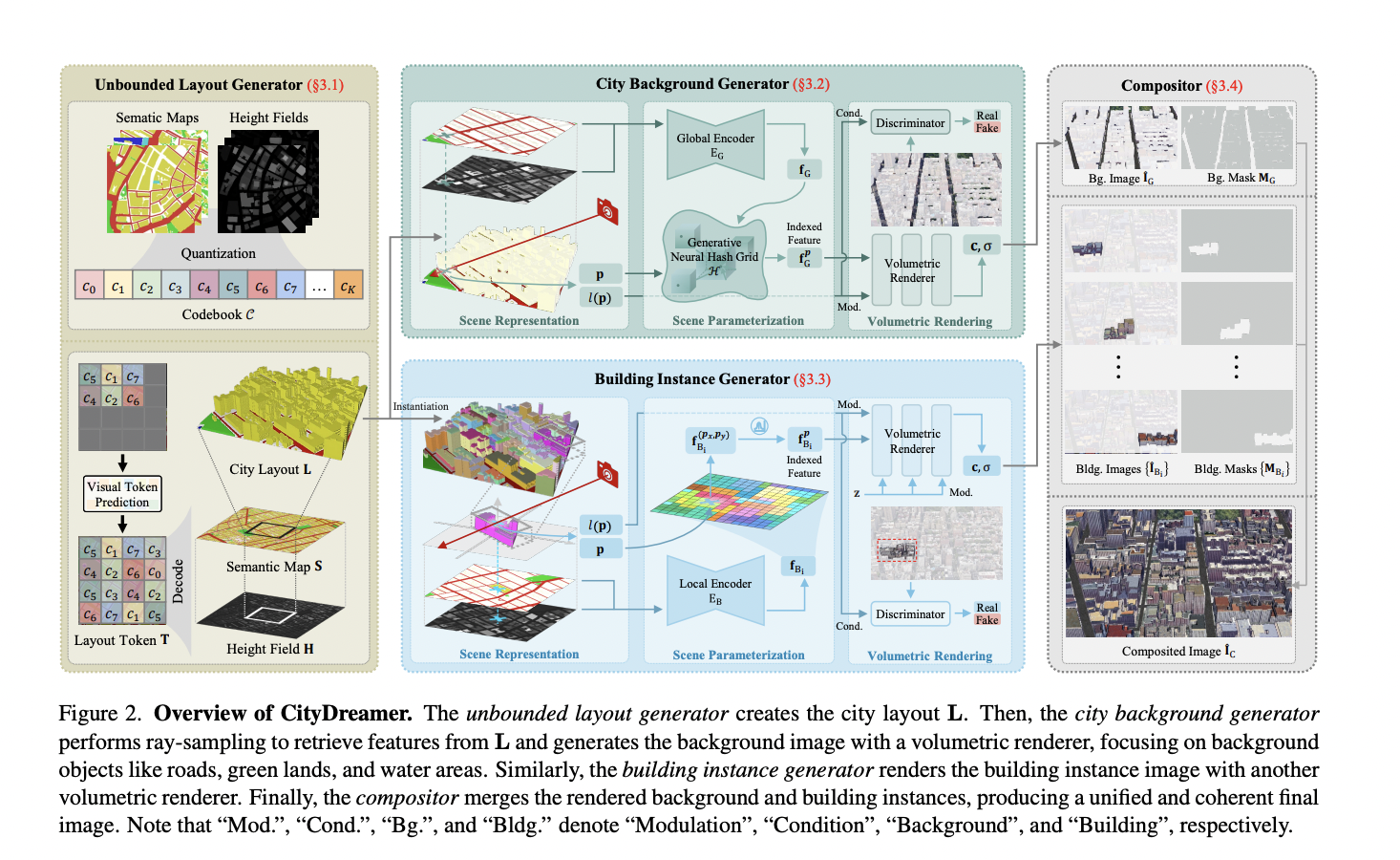 Meet CityDreamer: A Compositional Generative Model for Unbounded 3D...