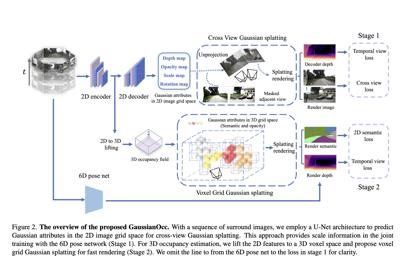 Gaussianocc A Self Supervised Approach For Efficient 3d Occupancy