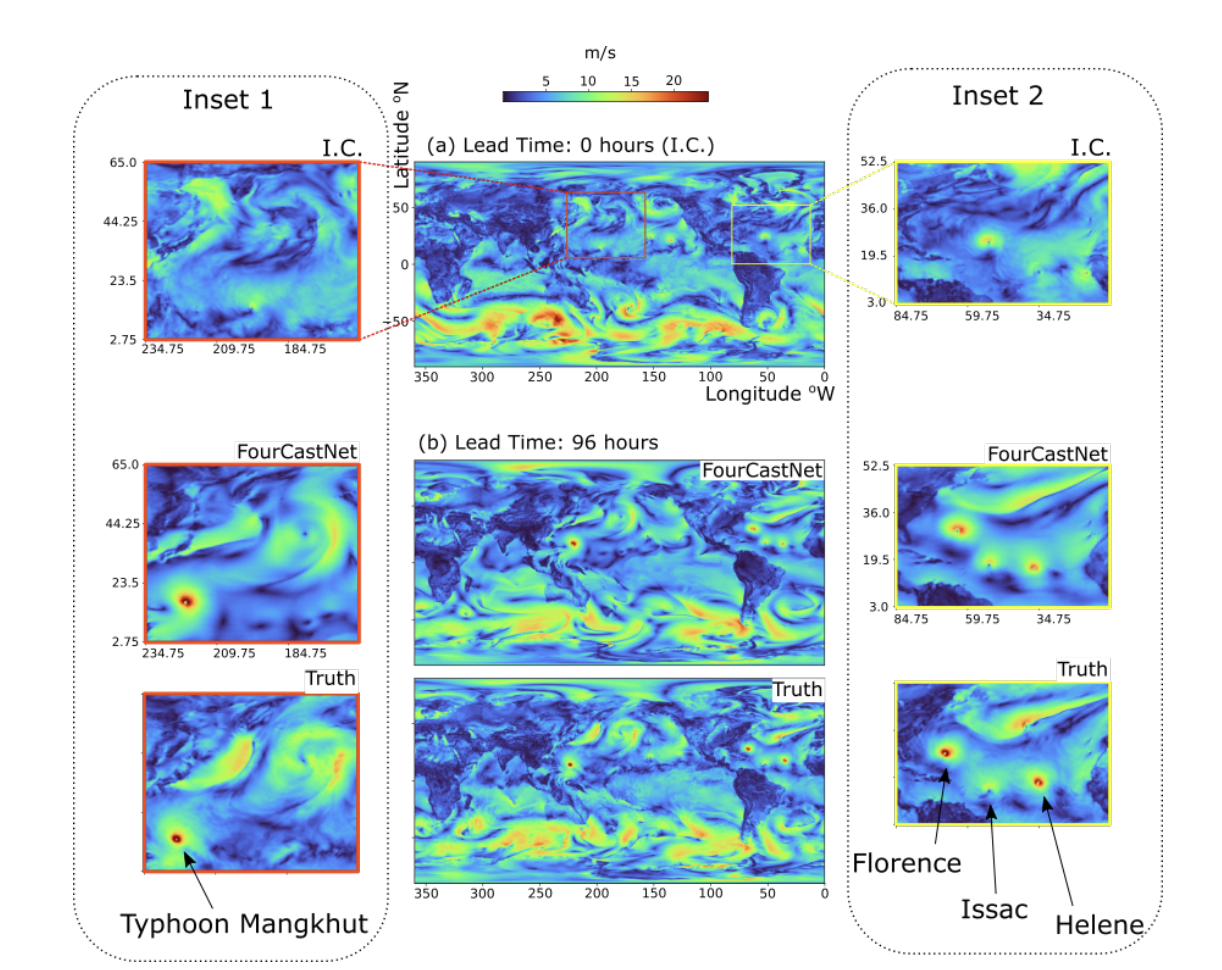 Meet Fourcastnet A Global Data Driven Weather Forecasting Model Re