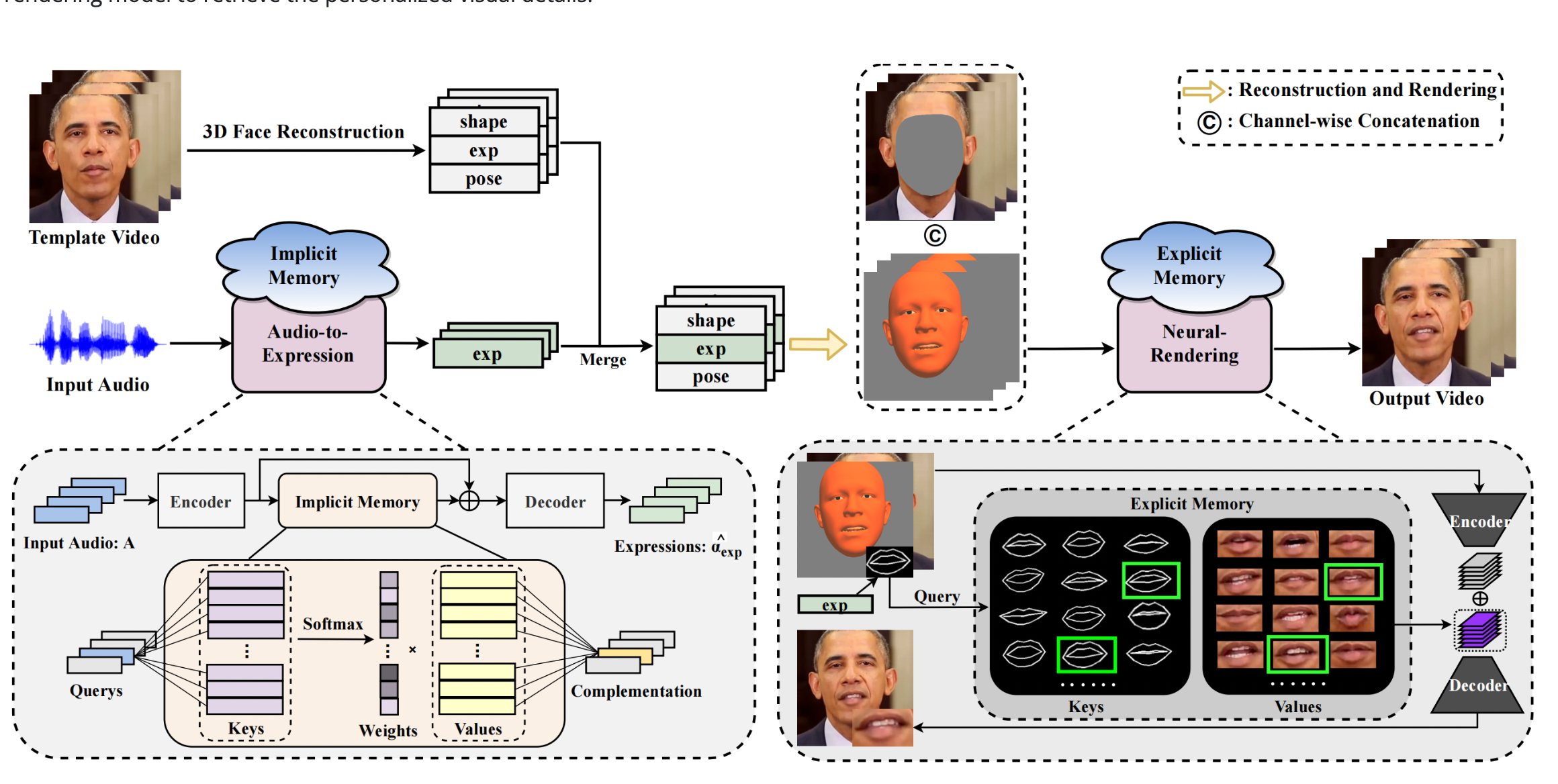 Artificial Intelligence (AI) Researchers From The Shanghai Jiao Ton...
